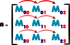 Informática – Matriz triangular superior | Ney