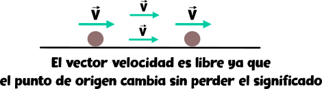 Física I - Concepto de vector y tipos de vectores | Ney