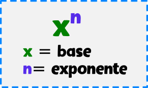 JavaScript - Potencia de un número Math.pow() | Ney