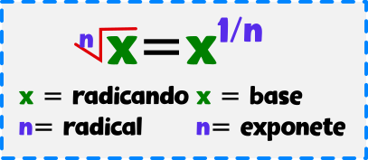 JavaScript - Potencia de un número Math.pow() | Ney
