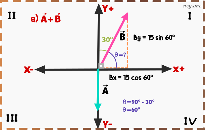 Física I – Ejercicio de vectores 05 (Sears – Zemansky) | Ney